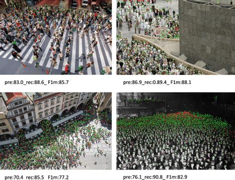 The Visual Results On Ucf Qnrf Dataset Ground Truth Is Depicted In Red Download Scientific