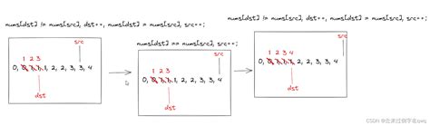 【leetcode】26 删除有序数组中的重复项（图解） Csdn博客