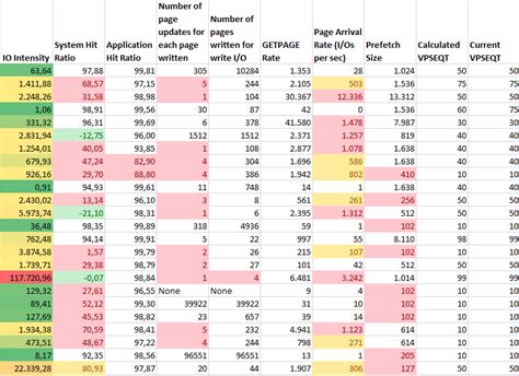 2023 08 Taking A Dive Into The Bufferpool Software Engineering