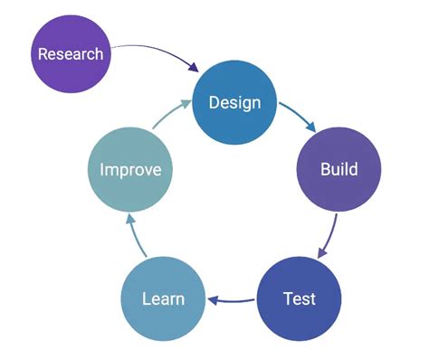 Teamstockholmengineering