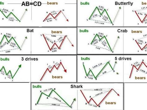 Fibonacci En El Forex Trading Artofit