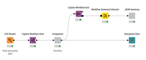 GPT KNIME Workflow Explainer A Game Changer For Workflow Documentation KNIME Analytics
