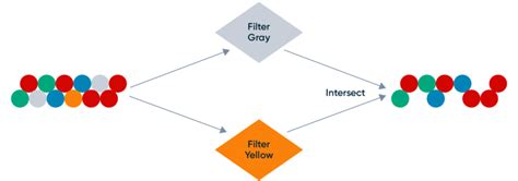 How To Build An Online Recommendation System Tecton