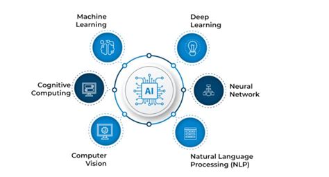 Srikant Pandey On Linkedin Ai Upskilling Artificialintelligence Learning Technology