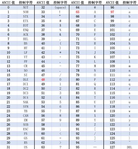 字符编码相关详解串口怎么发送字符和汉字 淘晶驰串口屏资料中心 1 1 0 2025 09 29 17 50 53 文档