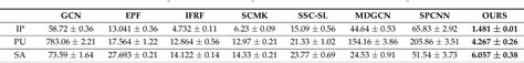 Table 5 From Hyperspectral Image Classification Based On Sparse