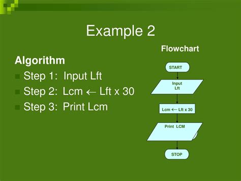 ALGORITHMS AND FLOWCHARTS Ppt Download