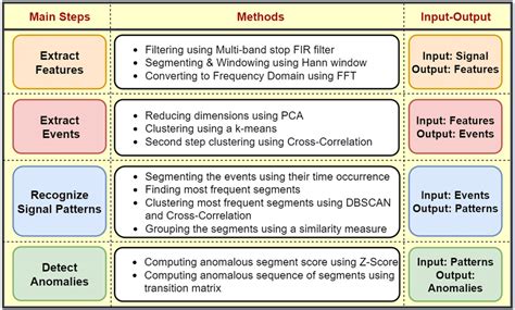 Overview Of The Scheme Main Steps Methods And Inputoutput Of Each Overview Of The Scheme Main Steps Methods And Inputoutput Of Each