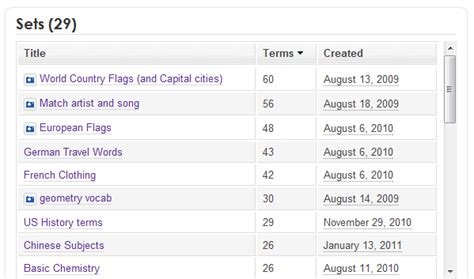 Quizlet Just Got Sorted Quizlet