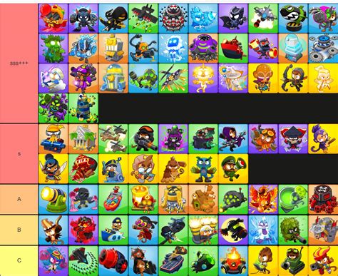 Bloons Td6 Hero Tier List Best Heroes Ranked Ikca