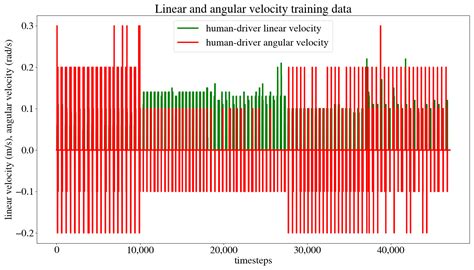 Implementation Of A Long Short Term Memory Neural Network Based