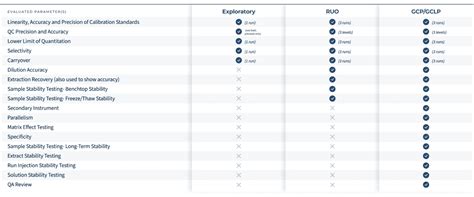 Any Panel Any Matrix Flexible Offerings To Support Your Research
