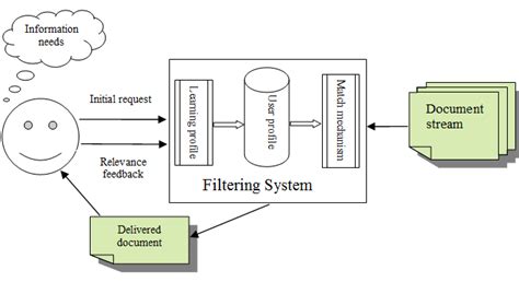 1 A Typical Filtering System Download Scientific Diagram