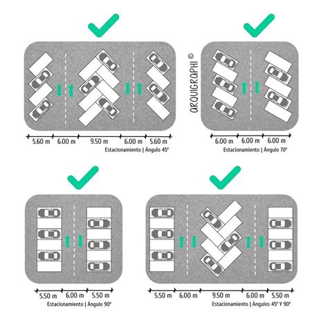 Arquigraphi Sketches On Instagram “medidas Óptimas De Estacionamientos En Diferentes ángulos