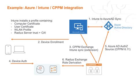 azure ad auth source security