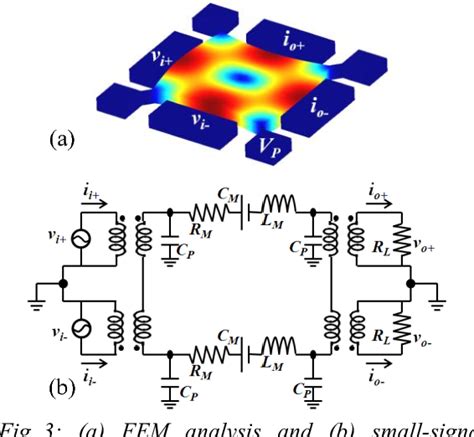 Figure From A MHz V Ultra Low Polarization Voltage MEMS Oscillator Using An Innovative