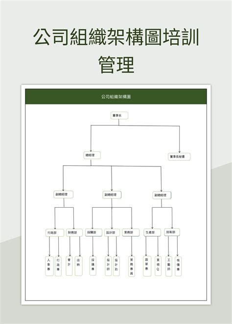 專業級組織架構圖範本Excel免費下載和Google 試算表線上編輯 Slidesdocs