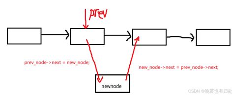链表插入(c语言) Csdn博客 链表插入(c语言) Csdn博客