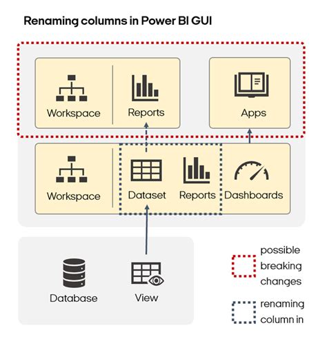 Impact Of Renaming Columns In Power Bi Syntera
