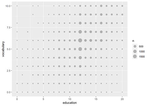 Chapter 8 Intermediate Data Visualization With Ggplot2 Data Scientist
