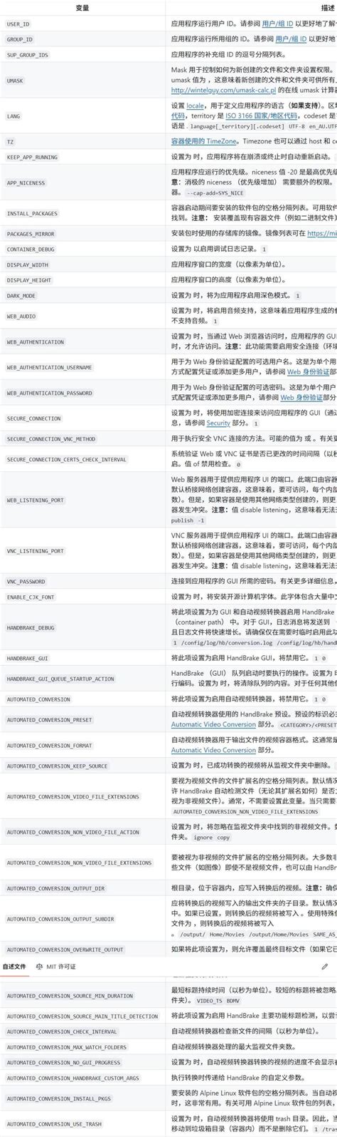 即开即用的老牌万能视频转码神器，极空间部署免费开源的『handbrake』菠萝转码 Csdn博客
