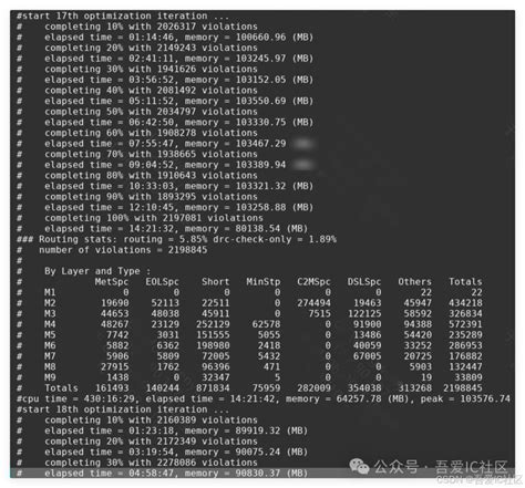 数字ic后端实现教程 Clock Gating相关clock Tree案例解析数字后端顶层clock Tree Csdn博客