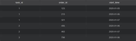【163期】mysql 中 Sql 语句三种去除重复数据的方法 知乎