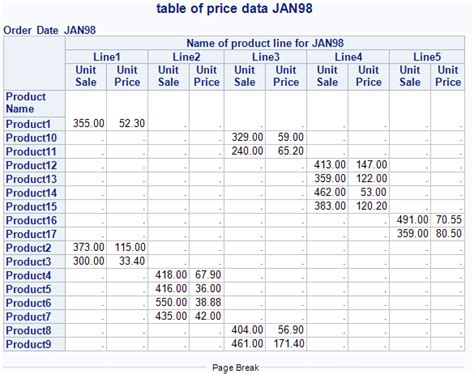Solved Using Variable Values In Proc Tabulate Titles And Headings Sas Support Communities