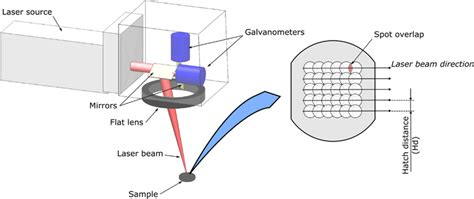 Schematic Of The Laser System Used Download Scientific Diagram