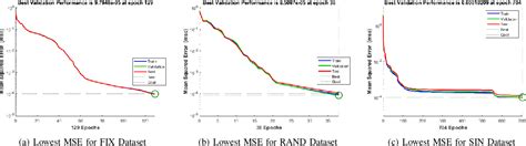 Figure 7 From Exploring Neural Networks For Forward Kinematics Of The Robotic Arm With Different