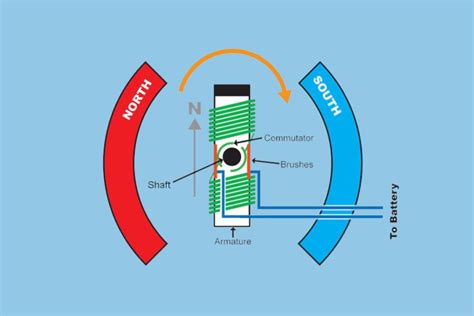 Absolute Hiperface Advanced Motion Controls