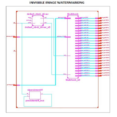 Schematic Diagram Of Invisible Watermarking Algorithm Download