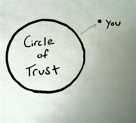 Circle Of Trust Quotes About Quotesgram