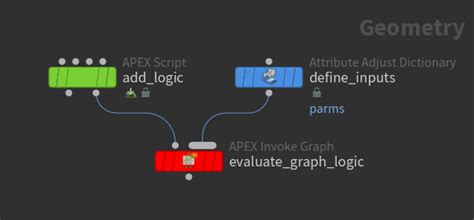 graphs for numerical operations