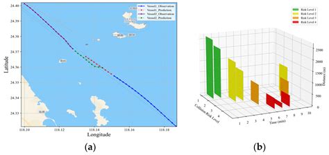 Vessel Trajectory Prediction For Enhanced Maritime Navigation Safety A Novel Hybrid Methodology