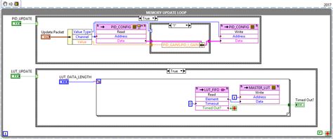 Using Host To Target Fifo To Configure Block Memory For Linear