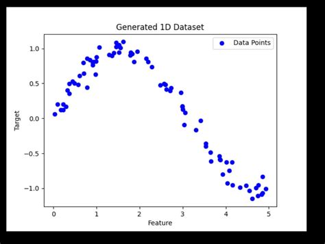 Decision Tree Regression Naukri Code