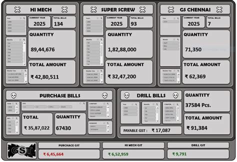 Advanced Excel Data Analysis Cleaning And Automation Using Macros By