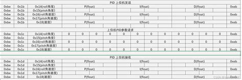 Fpga实现esp8266驱动且进行数据包收发fpga Esp8266 Csdn博客 Fpga实现esp8266驱动且进行数据包收发fpga Esp8266 Csdn博客