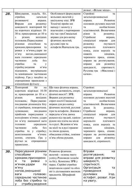 Календарно тематичне планування з фізичної культури НУШ КТП Фізична культура