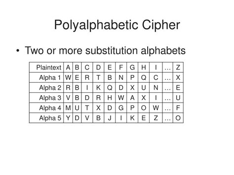 Ppt Cryptography Powerpoint Presentation Free Download Id 4381546