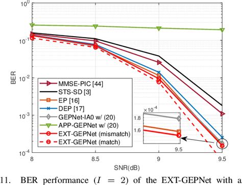 Figure 11 From Graph Neural Network Enhanced Expectation Propagation