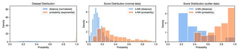 Exponential Distance Distribution Using The Entire Distance Matrix As A