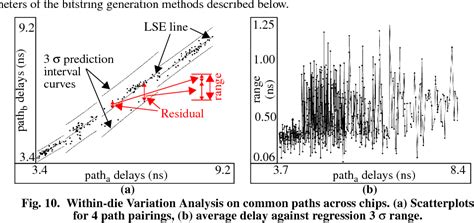 Figure 1 From An Asic Implementation Of A Hardware Embedded Physical