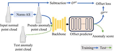 241212617 Po3ad Predicting Point Offsets Toward Better 3d Point