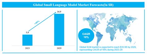 Unlocking Ai Potential With Small Language Models Blackstraw Ai