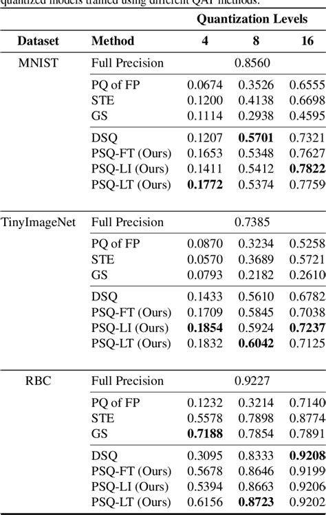 Quaton Quantization Aware Training Of Optical Neurons