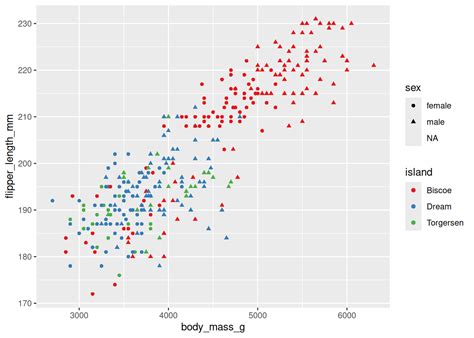 Plotting In R With Ggplot2 Computing 101 Workshop Summer 2025