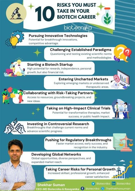 Biotecnika On Linkedin 🔍 10 Risks You Must Take In Your Biotech Career ⚡ 🔬whether Its…