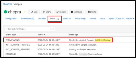 Python The Init Script Works Fine In Databricks Notebook But Fails